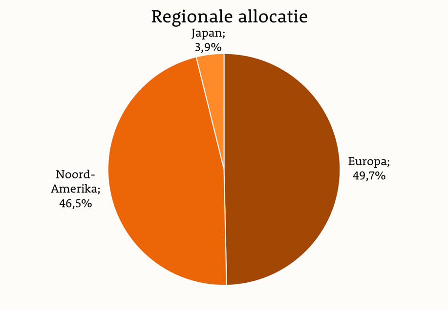 Rustige koers na bewogen jaar, Inditex aan top in portefeuille